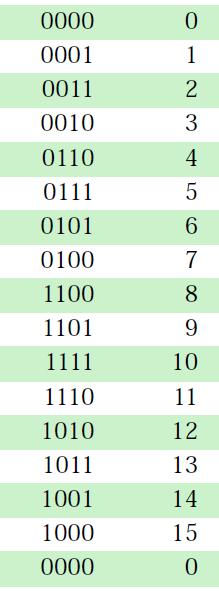 Programmering af FPGA Altera MAXII – Vertikal Integration